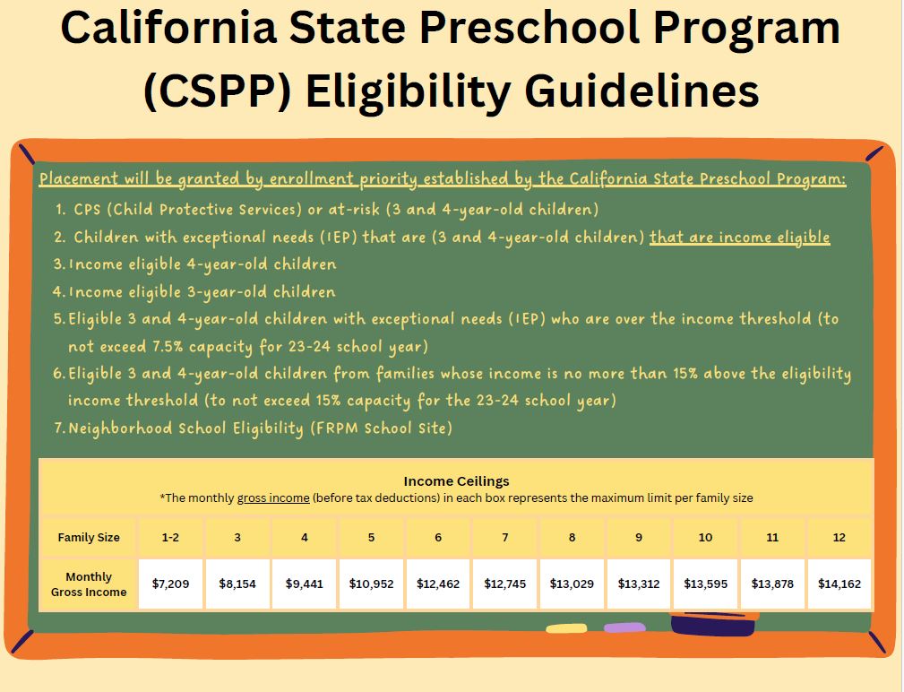 Capistrano Unified School District - California State Preschool Program